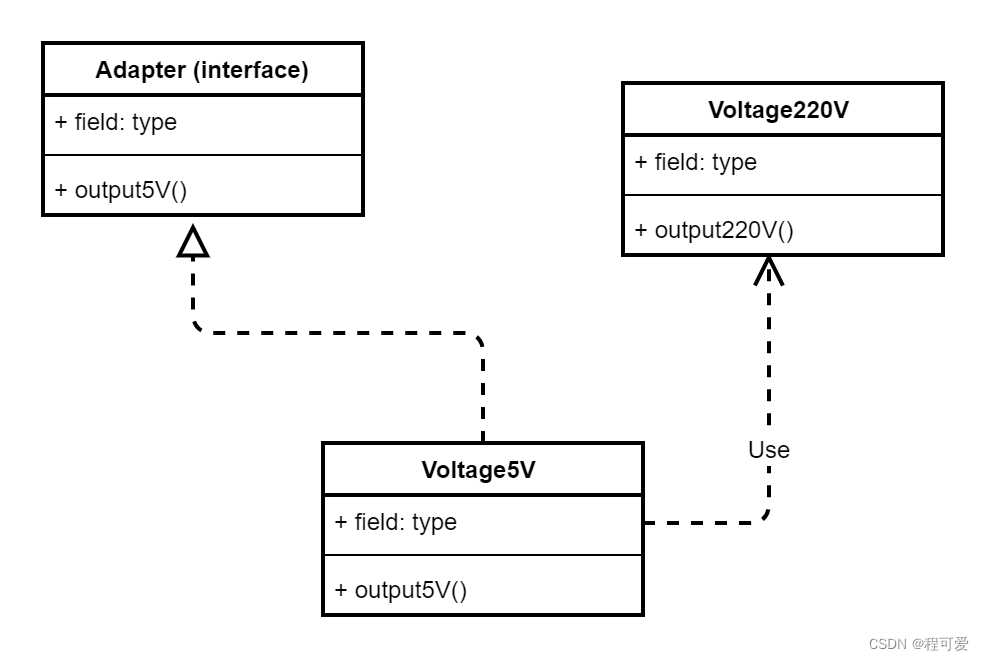 小侃设计模式（六） 适配器模式类适配器模式充电器实例类图 Csdn博客