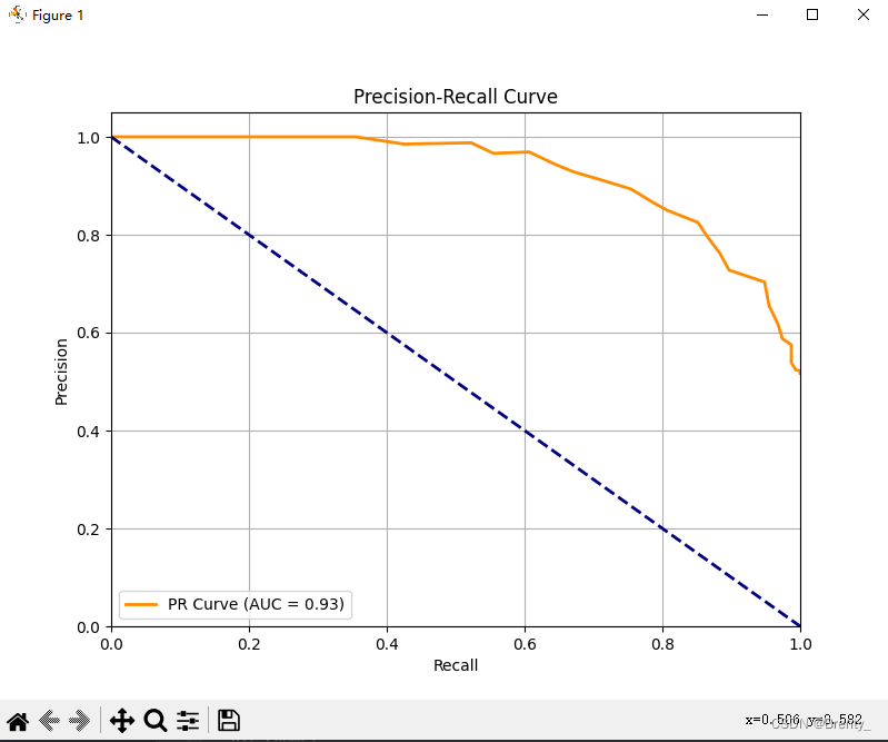 PR和ROC曲线_pr roc曲线-CSDN博客