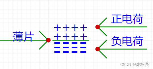 电容介绍（一）_电解电容压力阀-CSDN博客
