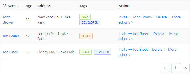 ant design vue给table设置斑马条纹样式_ant design vue2.0 table斑马纹-CSDN博客