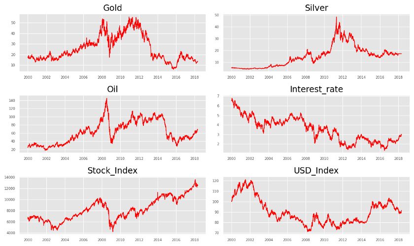 时序分析 29 - 时序预测 - 格兰杰因果关系（下） python实践2_granger因果检验python-CSDN博客