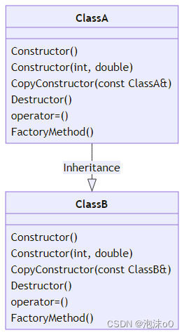 C++类对象的创建方式_c++创建对象-CSDN博客