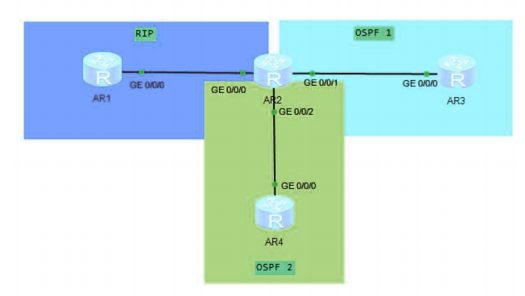 OSPF的选路原则_ospf选路-CSDN博客