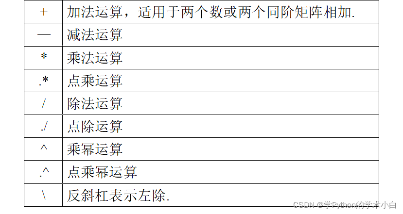 保姆级matlab学习教程—入门之变量与函数给定自变量和因变量的值matlab Csdn博客