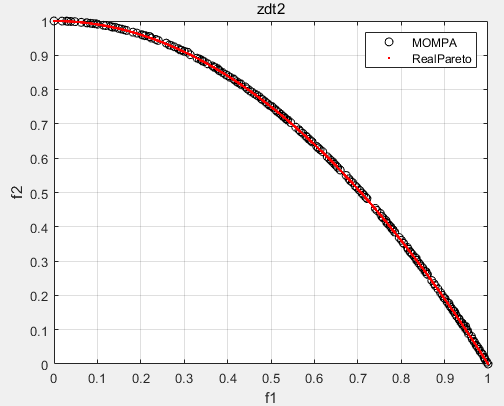 多目标优化算法：多目标海洋捕食者算法MOMPA（提供Matlab代码）_marine predators algorithm-CSDN博客