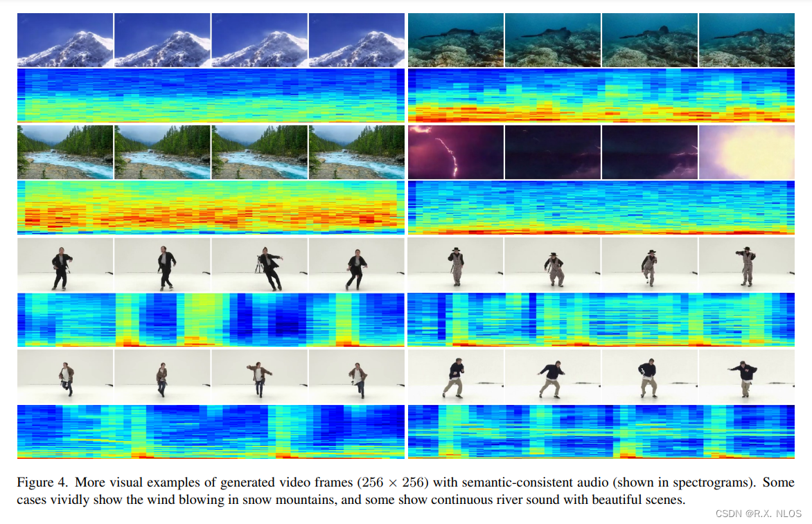 CVPR, 2023 | MM-Diffusion: Learning Multi-Modal Diffusion Models for Joint Audio and Video ...