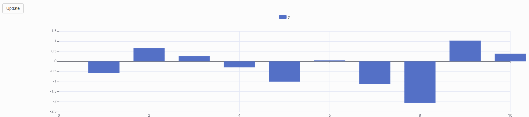 R语言Shiny App和 交互式绘图echarts4r包Advanced深探_r语言shinyapp-CSDN博客