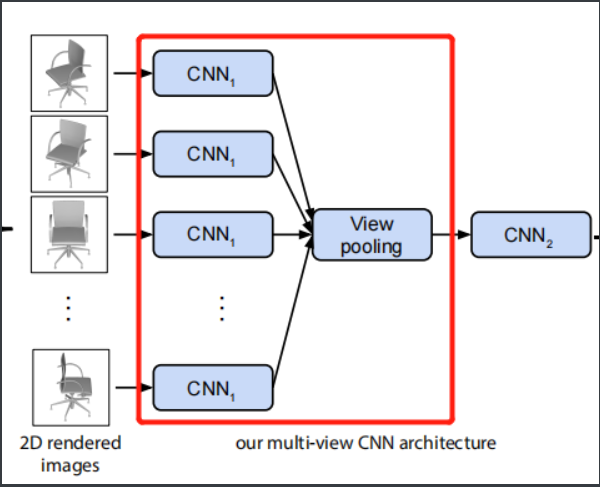 mvcnn阅读-CSDN博客