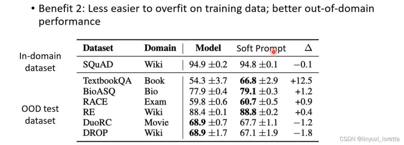 Data efficient ¶meter efficient tuning 助教 姜成翰_linyuxi_loretta的博客-CSDN博客