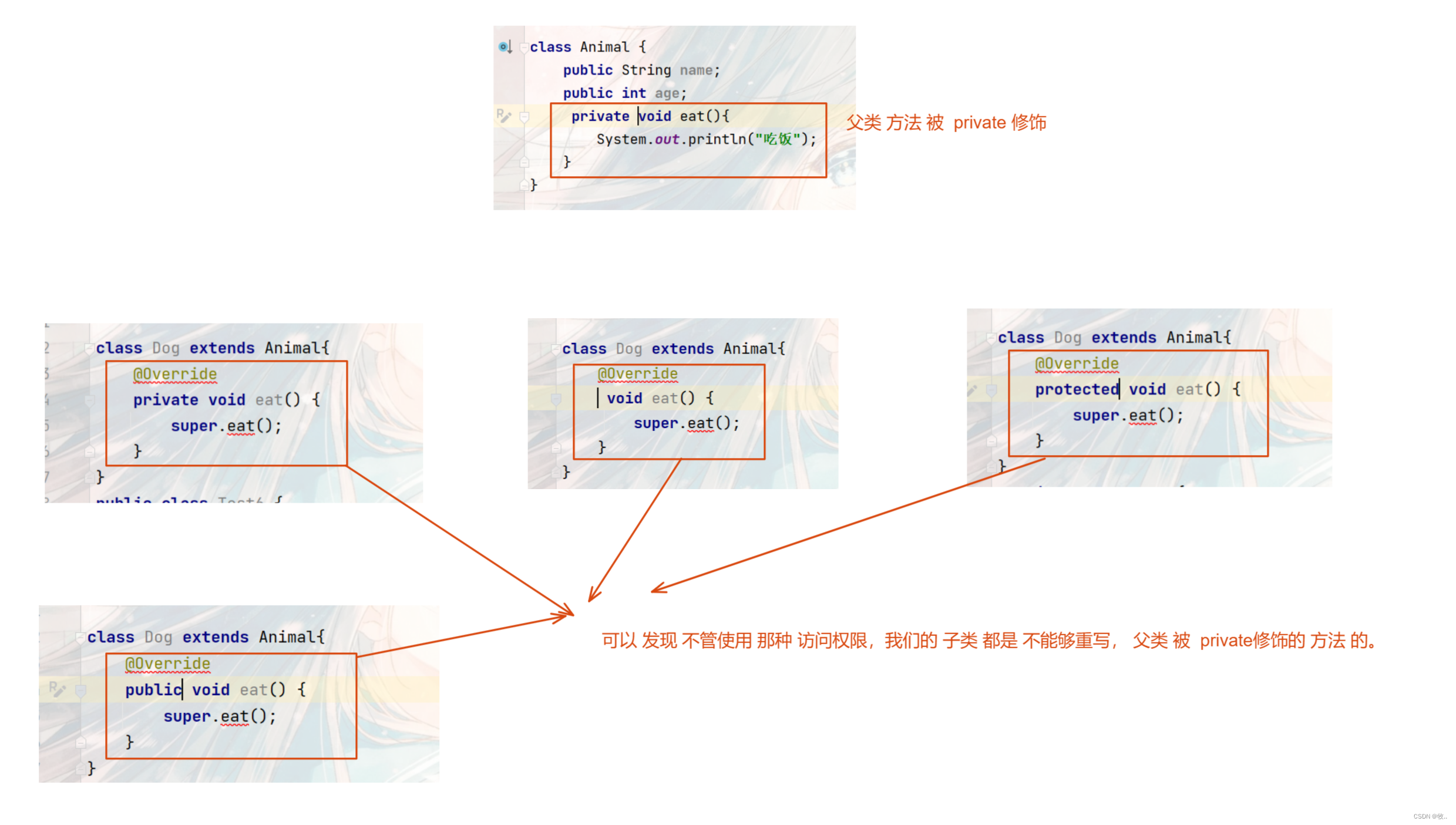多态 polymorphism-CSDN博客