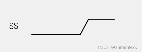 stm32-SPI通信（软件方法实现）_(bitaction)bitvalue-CSDN博客