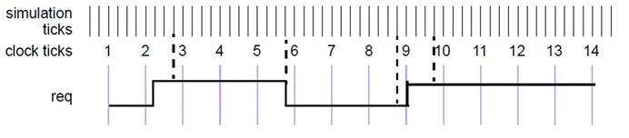 【精选】UVM实战——assertion介绍_uvm assert_沃.兹基.契德的博客-CSDN博客
