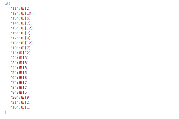 谷粒商城高级篇-首页-整合thymeleaf渲染三级类目_thymeleaf select 获取多级分类-CSDN博客
