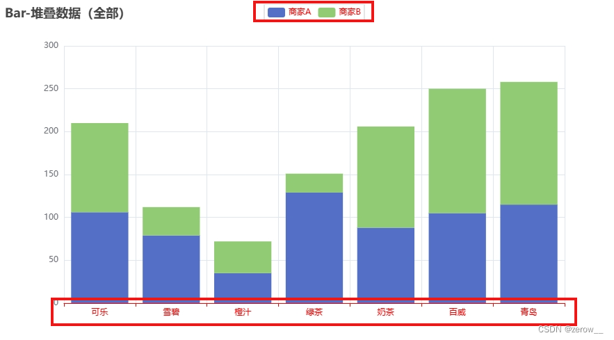 PyEcharts 修改坐标轴颜色/图例字体颜色_echarts设置坐标轴颜色-CSDN博客