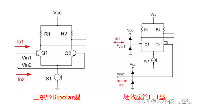 运放参数的自我理解_input bias current-CSDN博客