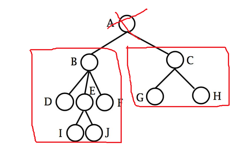 树的超详细解读_a(b(e,f),c(g(j)),d(h,i(k,l,m)))-CSDN博客
