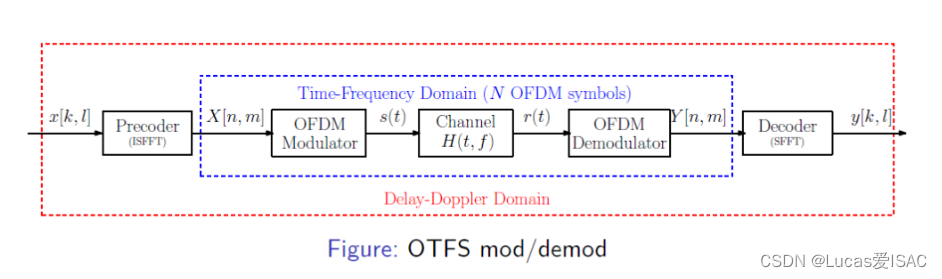 OTFS调制_isfft-CSDN博客
