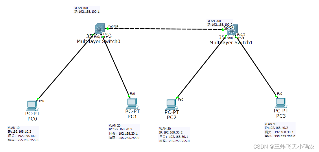 企业网络组建项目实训 交换机的配置与管理（下）本任务通过实现公司总部不同楼层之间的相互通信介绍交换机三层交换机的rip动态 Csdn博客