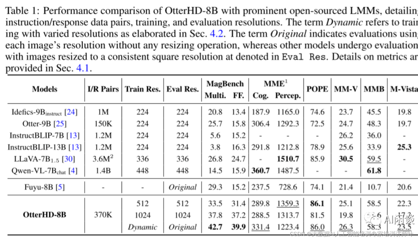LMM 评估指标汇总：20+模型、7个维度_vqa mmb mme-CSDN博客