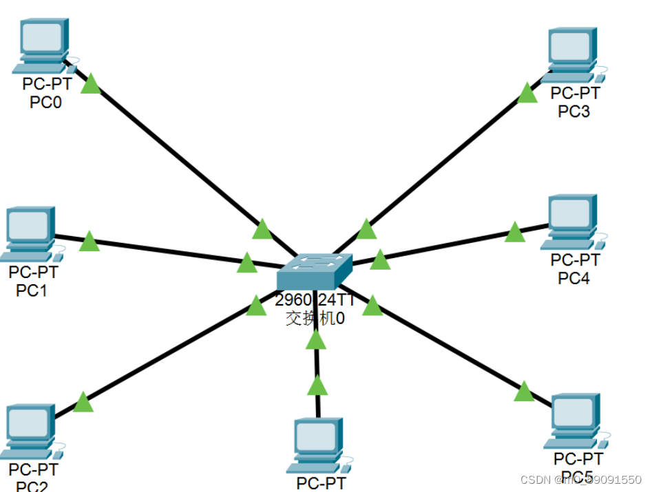 Cisco Packet Tracer 实验_packet tracer配置完成后,测试不同路由器下pc0和pc2的连通性,-CSDN博客