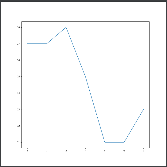Matplotlib与tkinter的简单使用，以及内存溢出问题。tkinter Matplotlib Csdn博客 