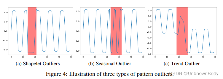 【精选】Revisiting Time Series Outlier Detection: Definitions and Benchmarks_UnknownBody的博客-CSDN博客