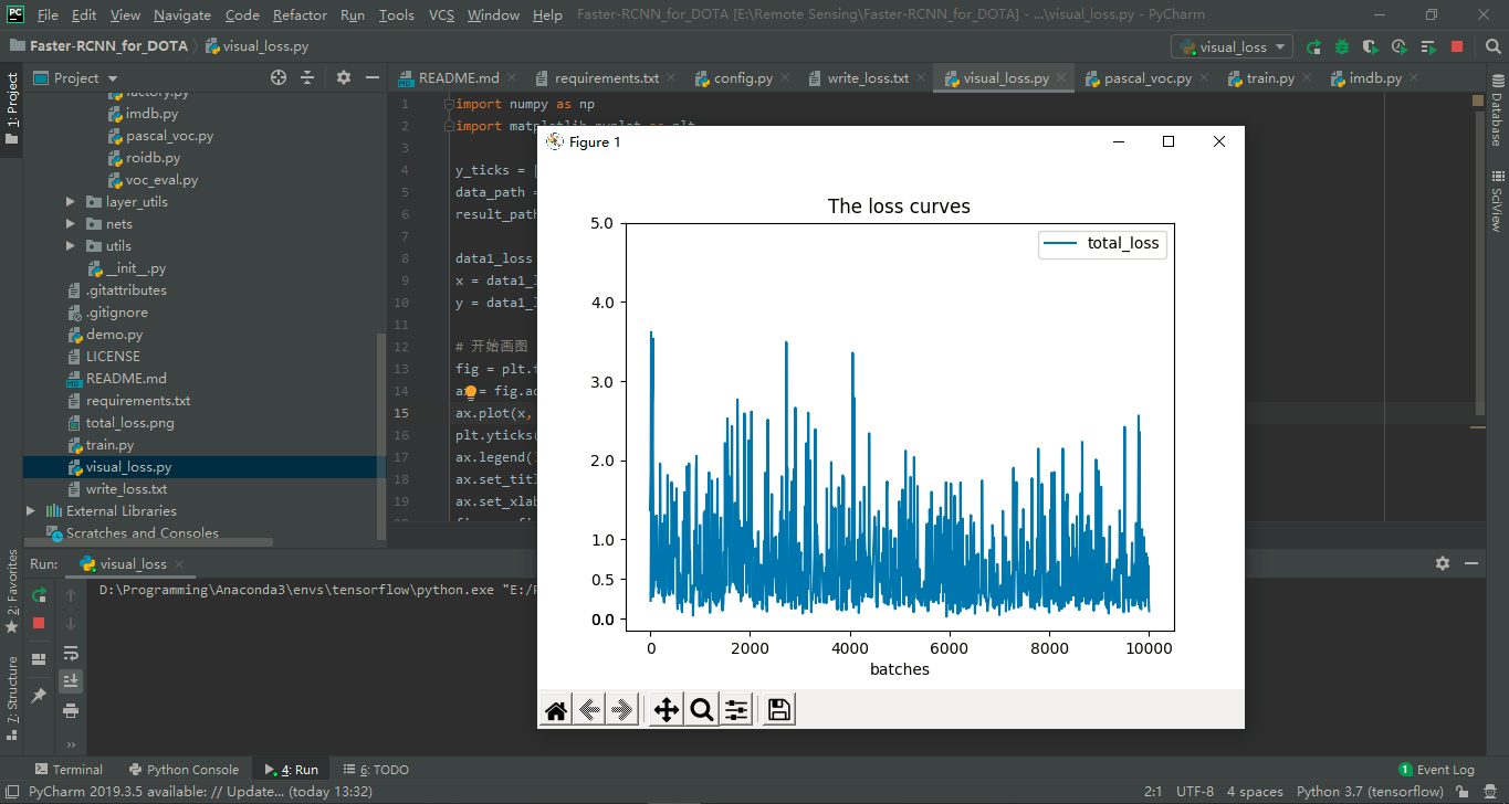 使用DOTA数据集训练Faster R-CNN模型_faster rcnn dota-CSDN博客