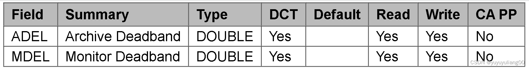 EPICS记录参考--计算记录(calc)_epics calc-CSDN博客