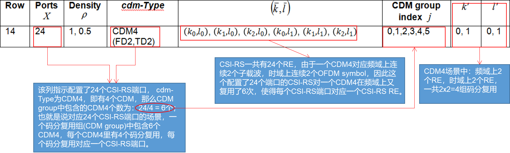 CSI-reference-signals（物理结构）_frequencydomainallocationrownumber-CSDN博客