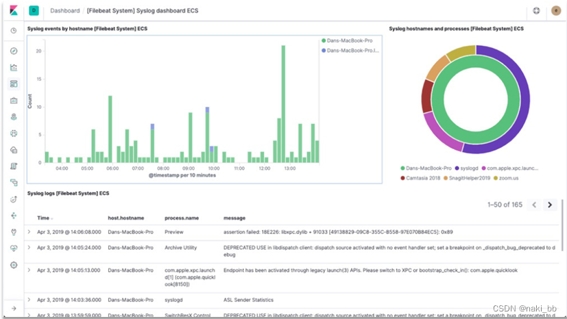 Elasticsearch 基本概念elasticsearch基本概念 Csdn博客 