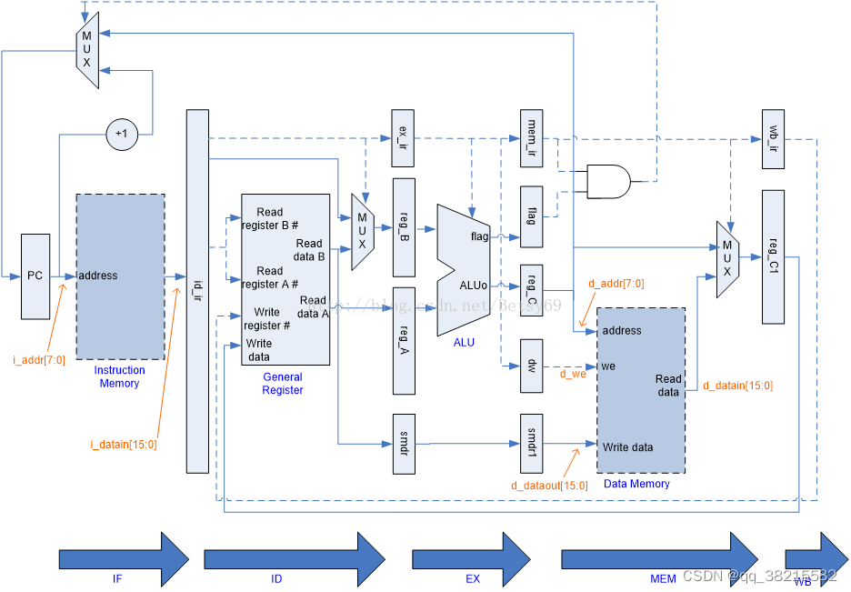CUDA基础(一)：CPU体系架构概述_cuda alu-CSDN博客
