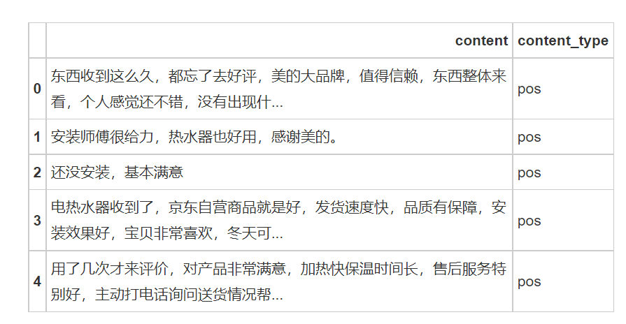 【毕业设计】电商产品评论数据分析可视化（情感分析） Python 大数据python对电商数据情感分析caxiou的博客 Csdn博客