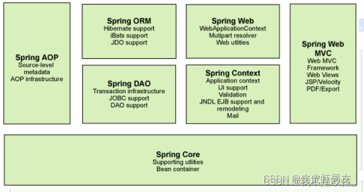 Spring介绍_什么是spring-CSDN博客