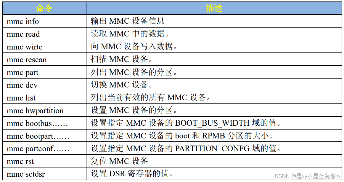 uboot命令使用- EMMC、文件操作、NAND、boot命令_mmc dev-CSDN博客