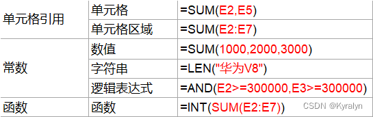 Excel认识函数在excel2010中使用含有比较运算符的公式所得到的计算结果是否只有true和false两种kyralyn的博客 Csdn博客