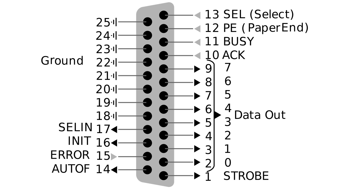 LPT工作原理_lpt接口硬件原理图-CSDN博客