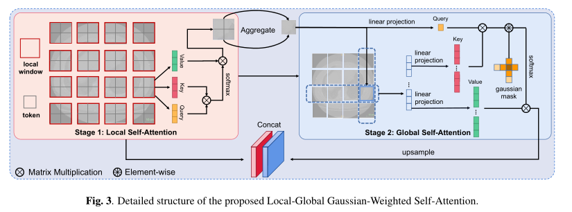 MIXED TRANSFORMER U-NET FOR MEDICAL IMAGE SEGMENTATION（医学图像分割）-CSDN博客