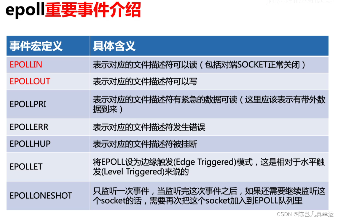 muduo 05 select、poll、epoll总结_muduo水平触发-CSDN博客