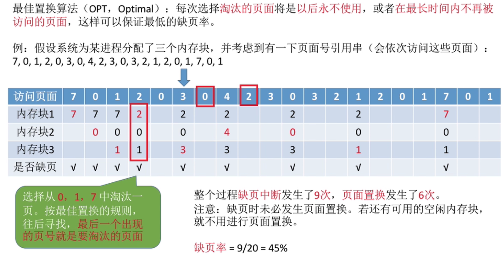 页面置换算法opt页面置换算法 Csdn博客 