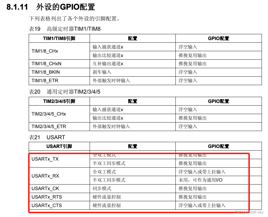 Stm32复用引脚和重映射stm32重映射引脚怎么配置 Csdn博客 