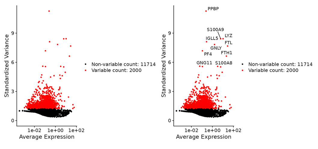 Seurat官网教程复现 以及相关问题解决-CSDN博客