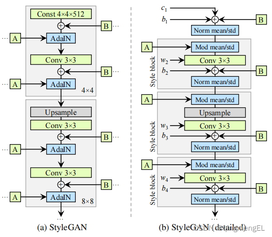 零基础StyleGAN 1~3学习_stylegan 从入门到_qingmengEL的博客-CSDN博客
