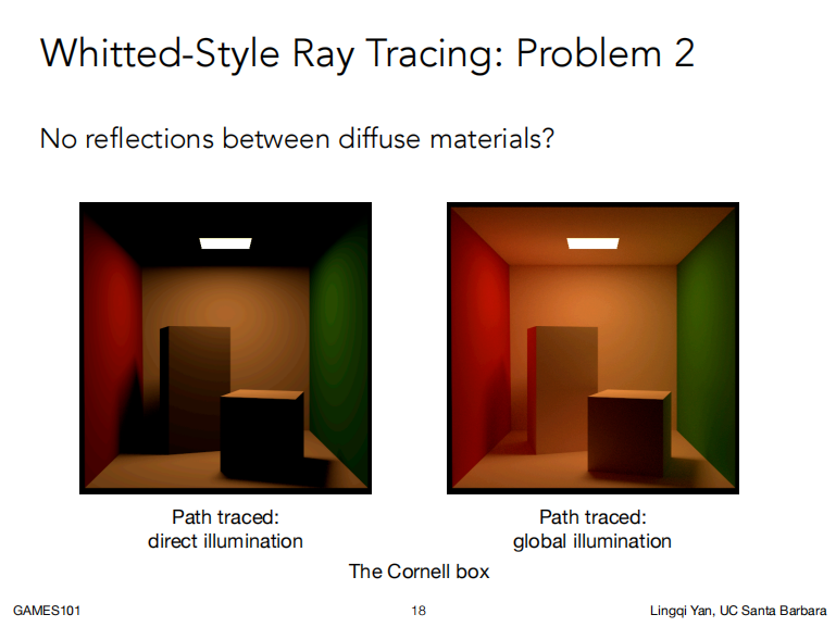 路径追踪相关的一些内容_path tracing-CSDN博客