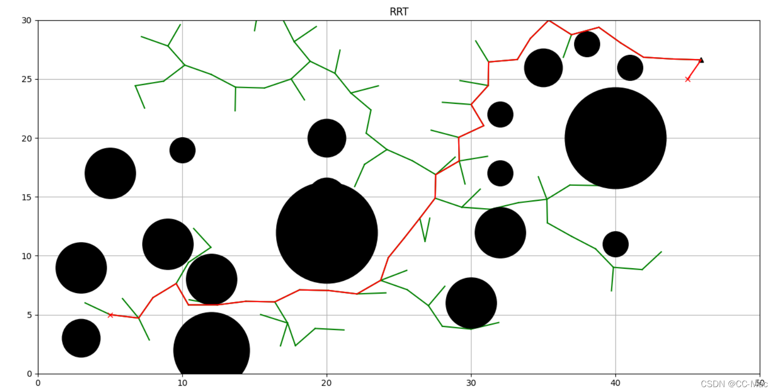 Rrt(rapidly Exploring Random Trees)算法详解及python实现rapidly Exploring Random Tree Csdn博客
