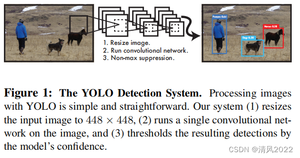 YoloV1~YoloV4_yolo 多尺度训练需要调整网络结构吗-CSDN博客
