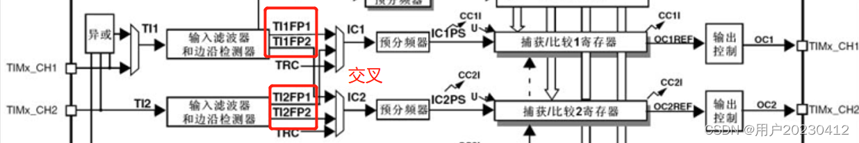 HAL库开发——TIM输入捕获_hrtim输入捕获模式-CSDN博客
