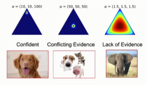 【论文笔记】【ICCV 2021 Oral】Evidential Deep Learning for Open Set Action Recognition_openmax rpl ...