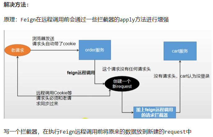 SpringCloud 之OpenFeign远程调用丢失Header头_spring cloud gateway 使用 openfeign-CSDN博客
