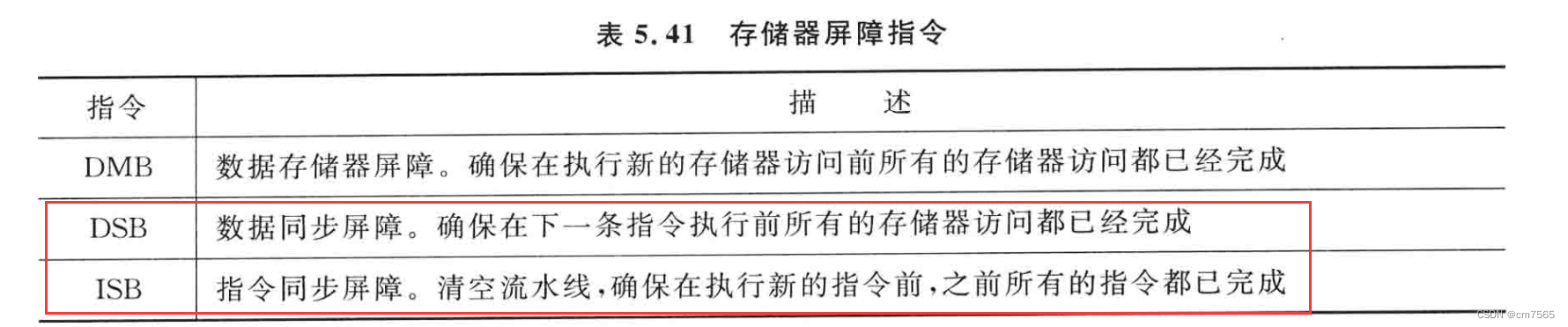 Freertos源码学习笔记 启动第一个任务源码分析call Svc To Start The First Task Csdn博客