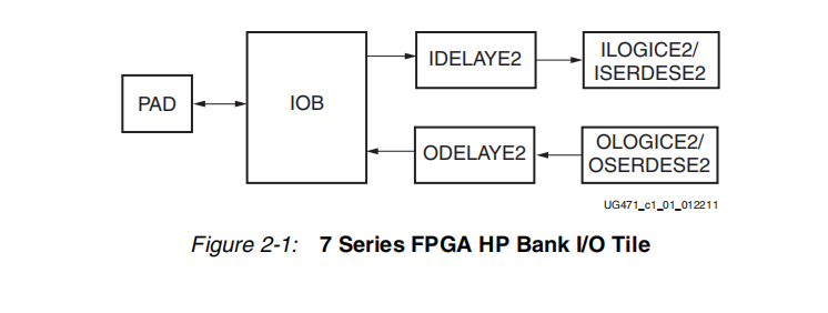 IDELAY输入延迟分析-CSDN博客